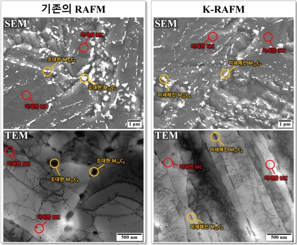 재료연, 1억도 ‘인공태양’ 버틸 강철 ‘K-RAFM’ 개발