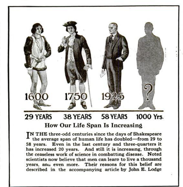 100년 전의 꿈 ‘1000세 시대’, 지금 우리는 어디에 있나